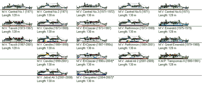 No.976 Central No1 launched 1970 | The World's Passenger Ships